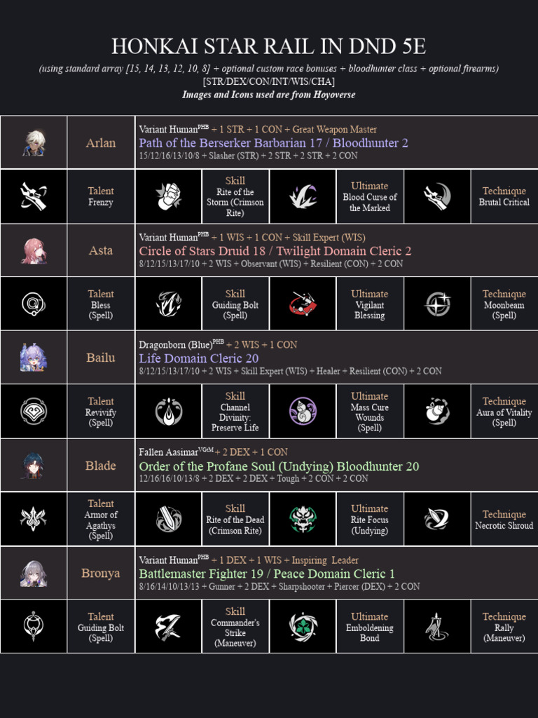 Honkai Star Rail Characters in DnD5e | PDF