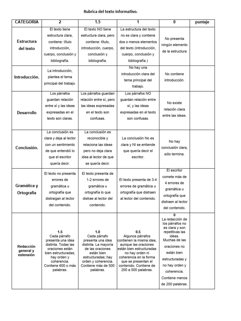 Rubrica para Evaluar Textos Informativos | PDF