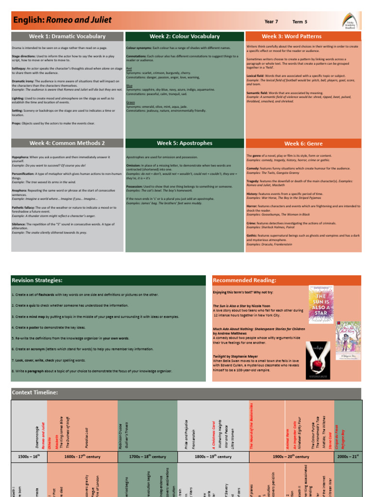 Year 7 Term 5 English Knowledge Organiser | PDF