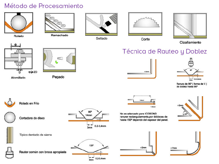 Esquemas Corte Icobond Model | PDF