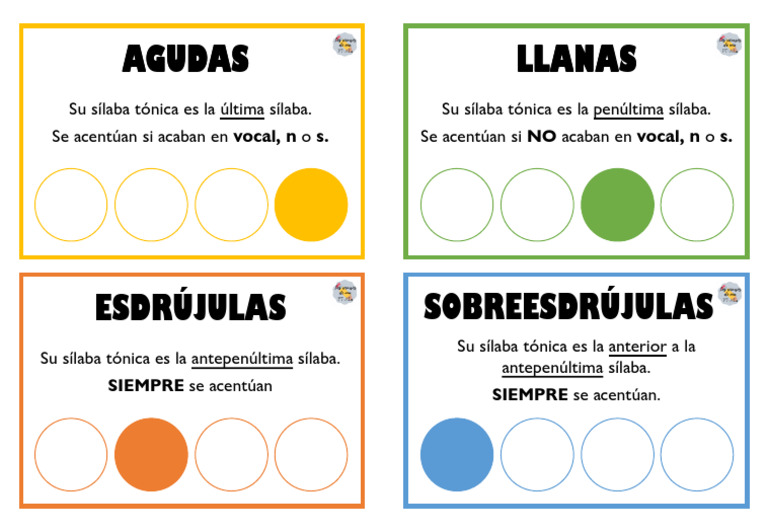 Tipos de Acentuación en Español | PDF | Artes del Lenguaje y ...