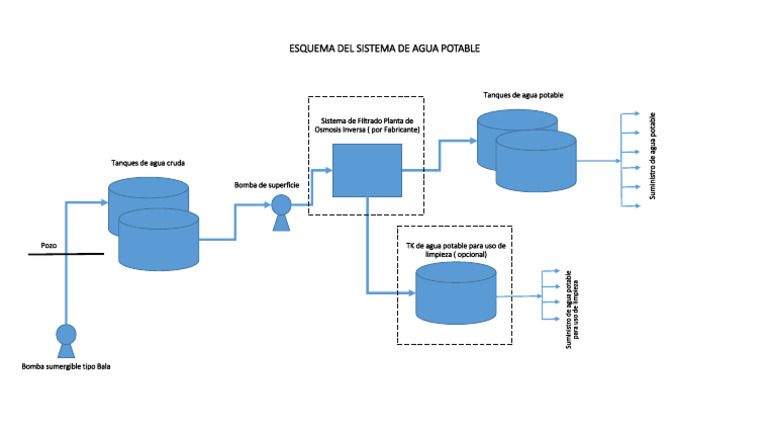 Diagrama Del Sistema De Distribución De Agua