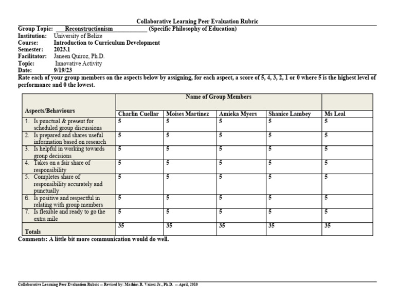 Collaborative Learning Peer Evaluation-Rubric | PDF | Self-Improvement