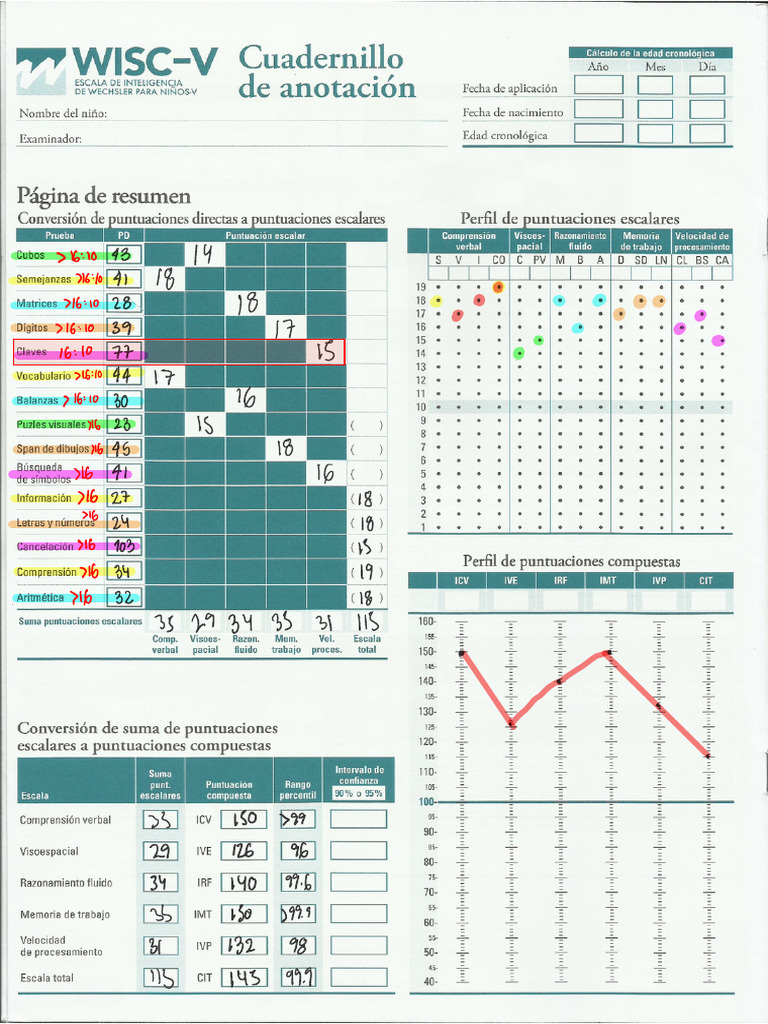 Cuadernillo de Anotación WISC-V | PDF