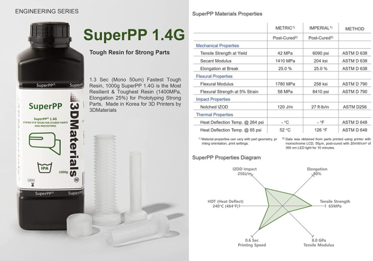 TDS_3DMaterials_SuperPP | PDF