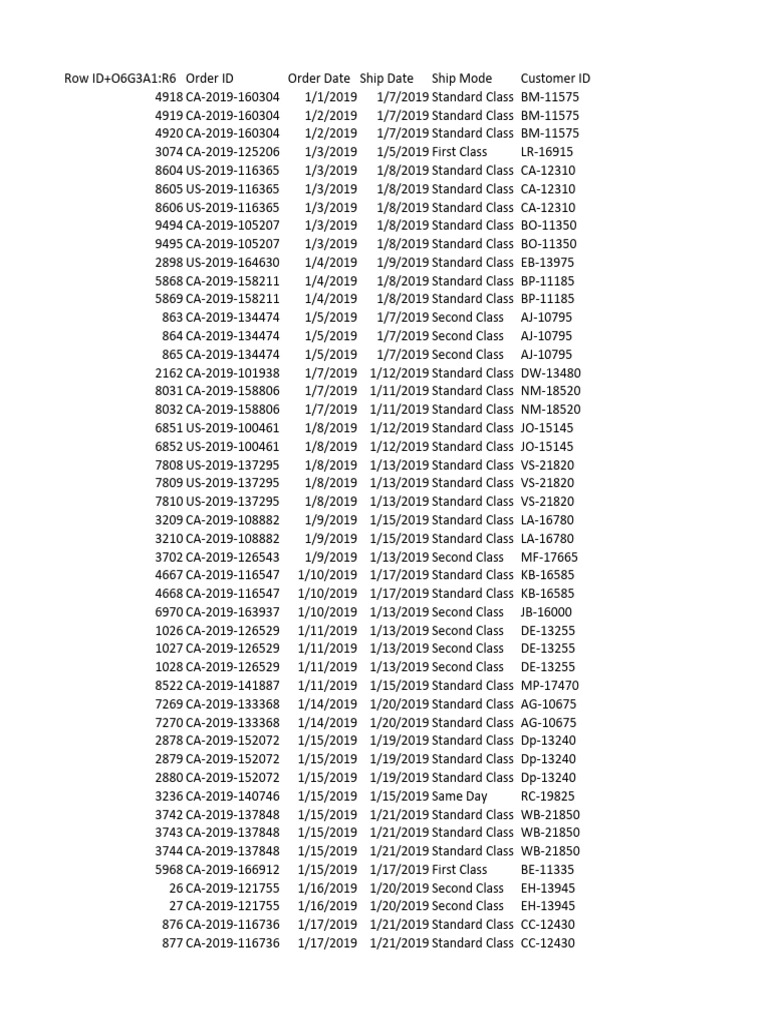 SuperStore Sales DataSet | PDF