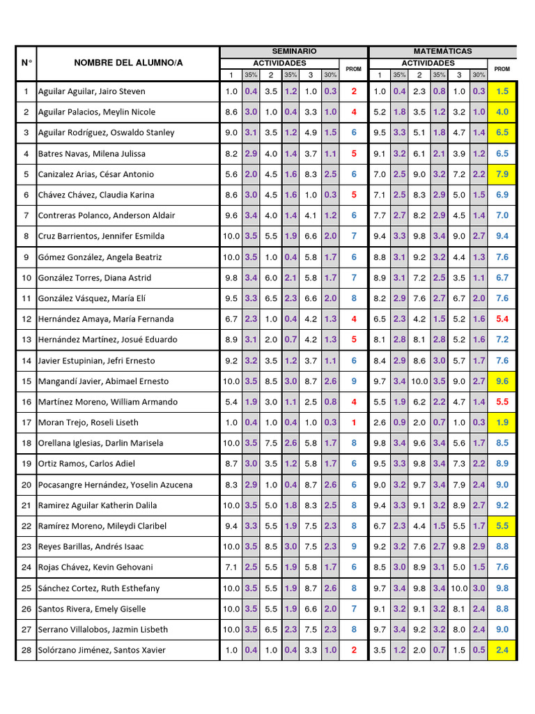 Cuadros de Notas 2023 | PDF