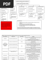 Definição e Tratamento do Fleimão | PDF | Medicina Clínica ...
