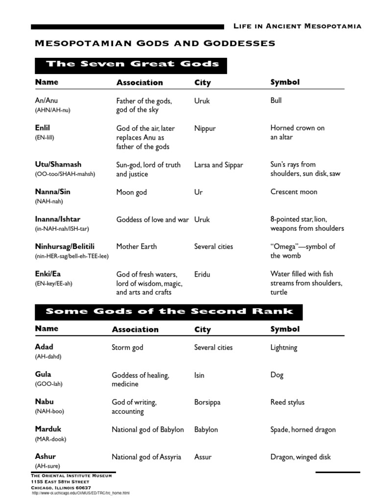 Mesopotamian Gods and Goddesses | PDF