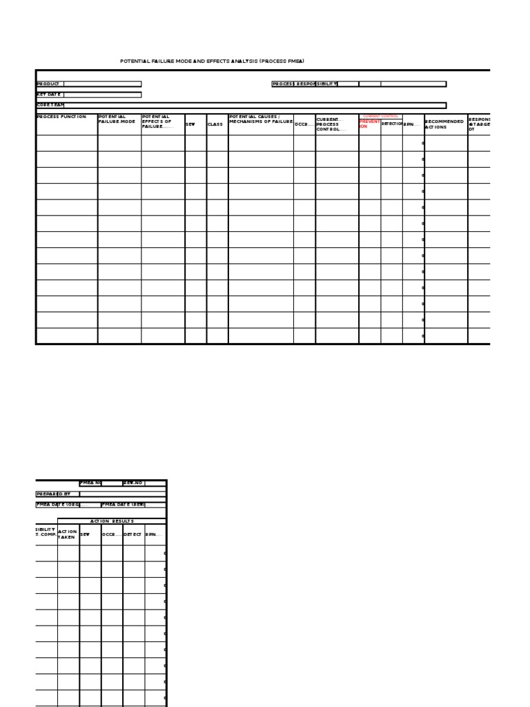 Pfmea Format | PDF | Safety | Systems Engineering