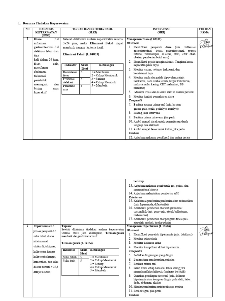 Rencana Tindakan Keperawatan | PDF | Kesehatan Holistik