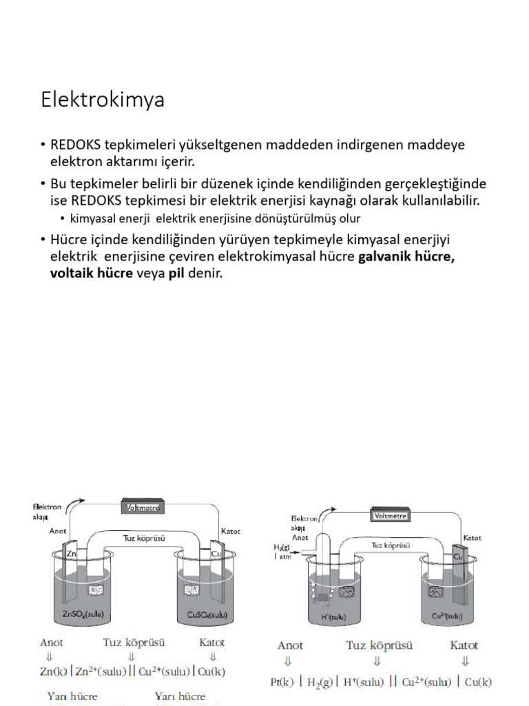 Elektrokimya Giriş | PDF