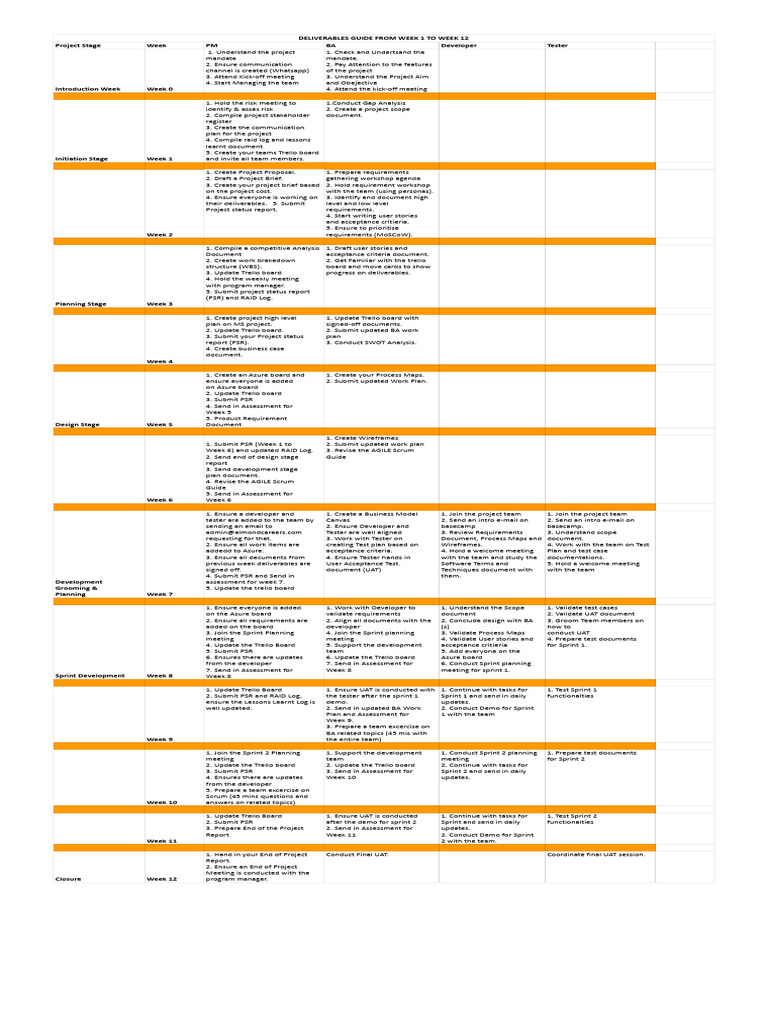 BA and Scrum Deliverables Overview | PDF | Agile Software Development ...