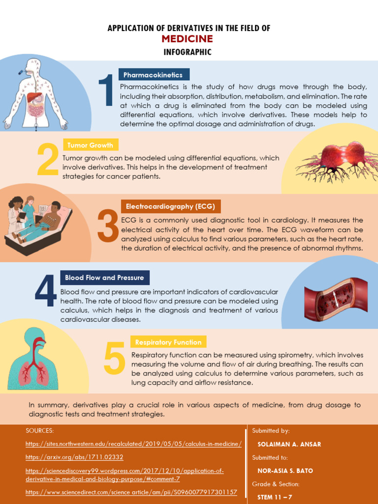 Derivatives in Medical Applications | PDF | Self-Improvement | Wellness