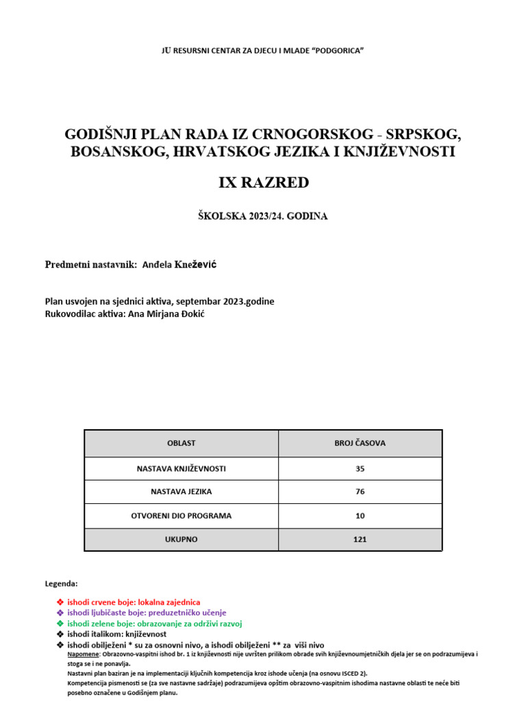 Plan Za Deveti Razred | PDF