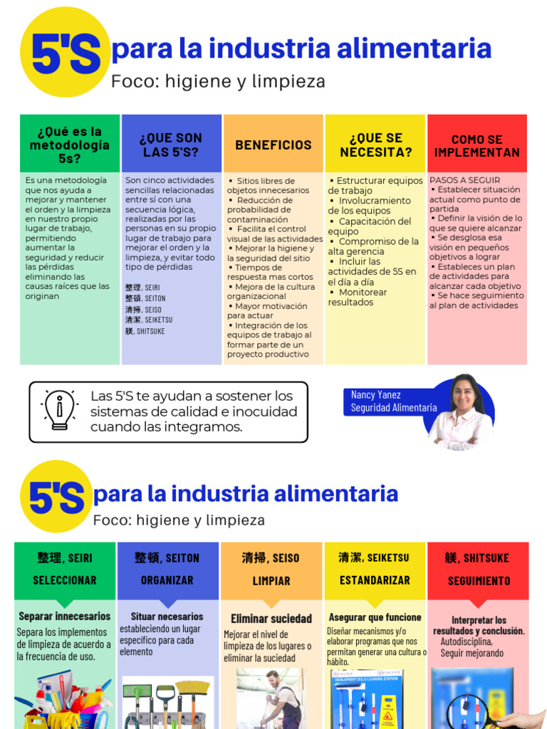 Metodología 5S Y Cómo Podría Beneficiar A La Industria Alimentaria – TMBI