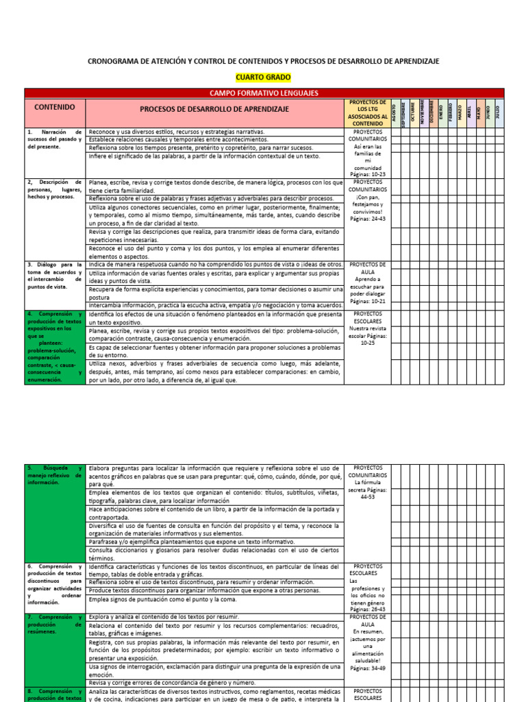 Cronograma de Atención y Control de Contenidos y Pda Cuarto Grado | PDF