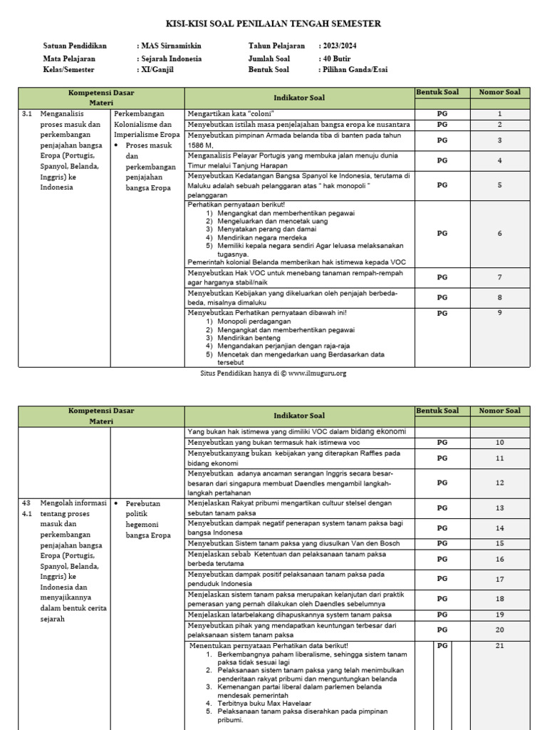 Kisi PTS I Sejarah Indonesia XI - 23 | PDF