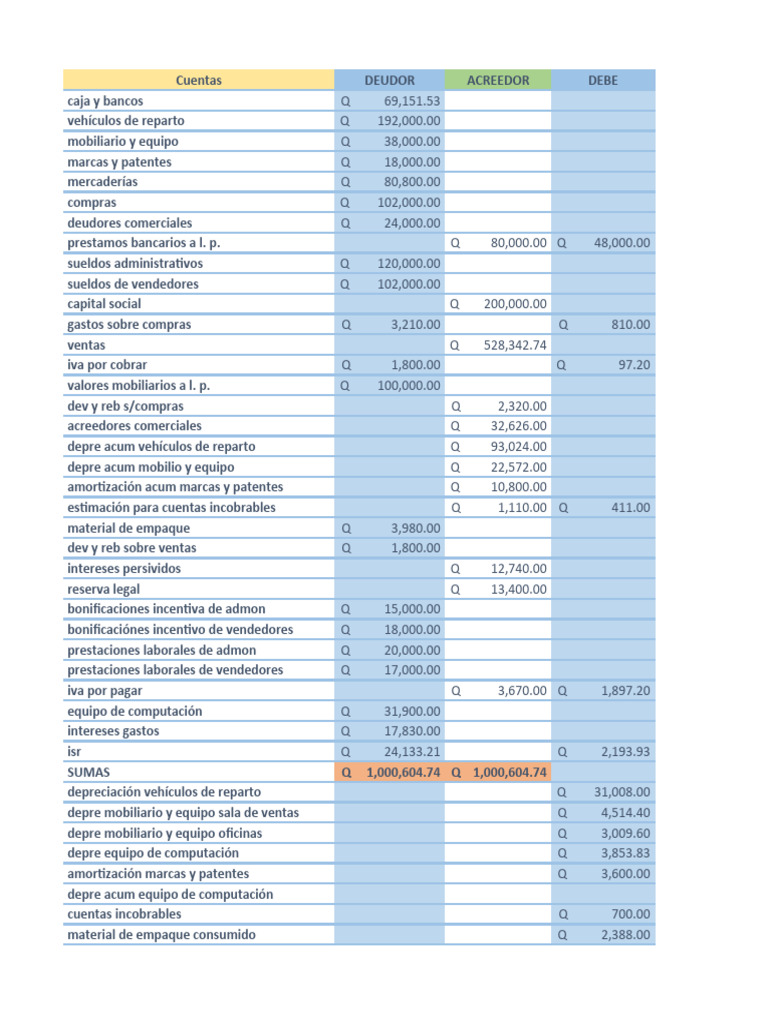 Ejercicio Contable No.21 | PDF