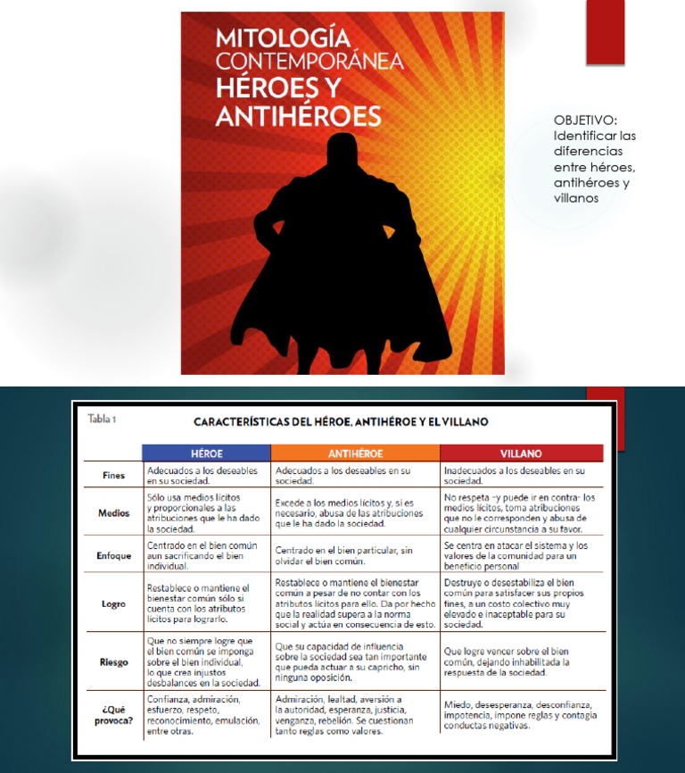 2 Heroes y Antiheroes | PDF 2 Heroes y Antiheroes | PDF
