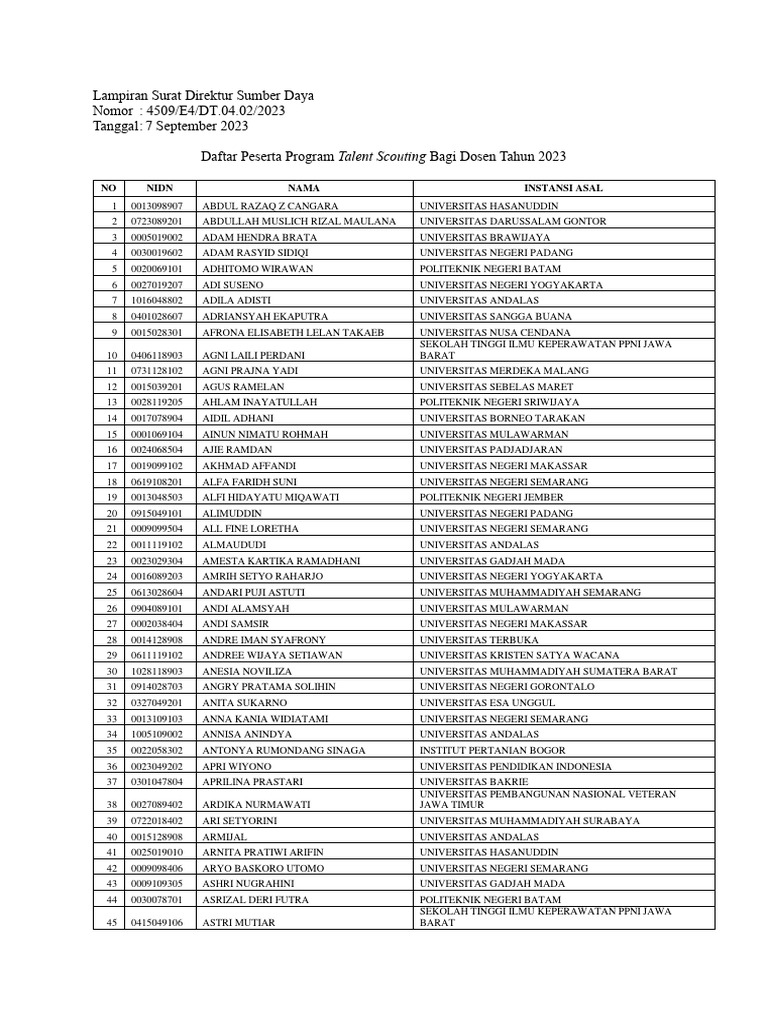Lampiran 4509 - Daftar Peserta Program Talent Scouting Bagi Dosen Tahun 2023 | PDF