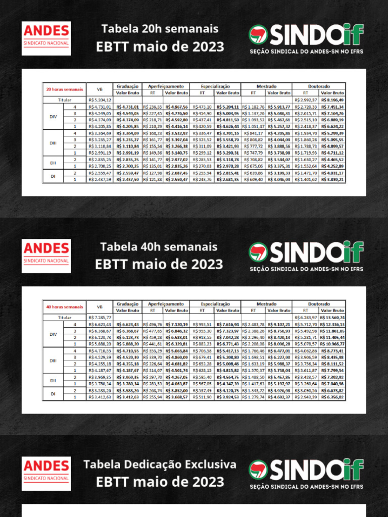 Tabelas EBTT Maio de 2023 | PDF