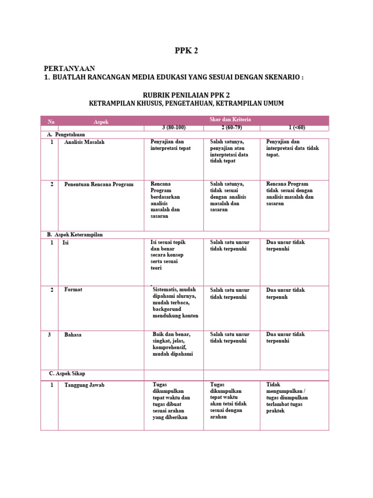 RUBRIK PENILAIAN PPK 2 Handy Lala | PDF