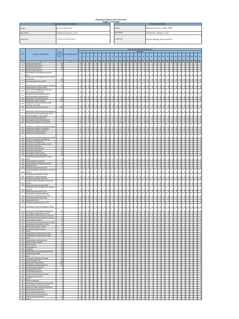 Logbook April 2023 | PDF