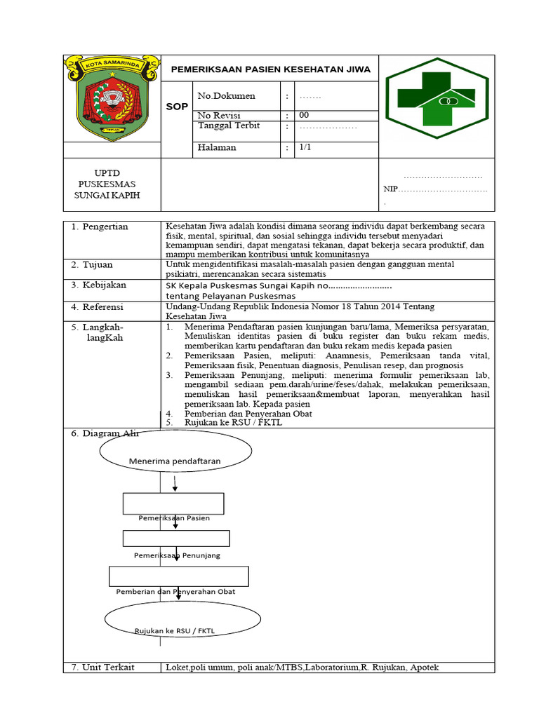 Sop Keswa | PDF | Kesehatan Holistik