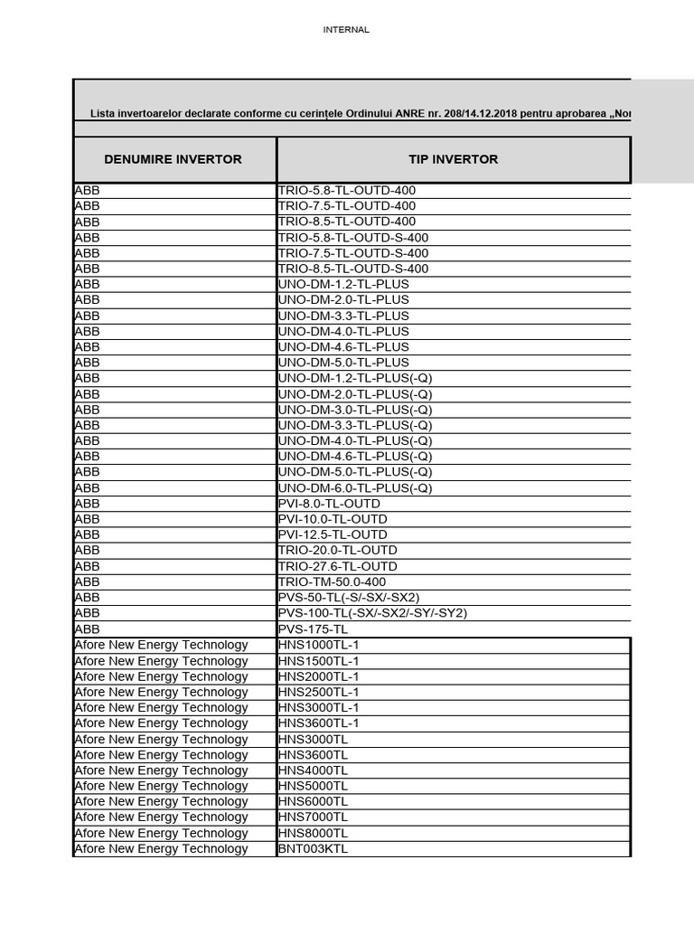 Lista Invertoarelor Declarate Conforme Cu Cerințele Ordinului 228 2018 E Distributie Actualizare ...