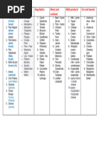 Alimentos Contables e Incontables | PDF