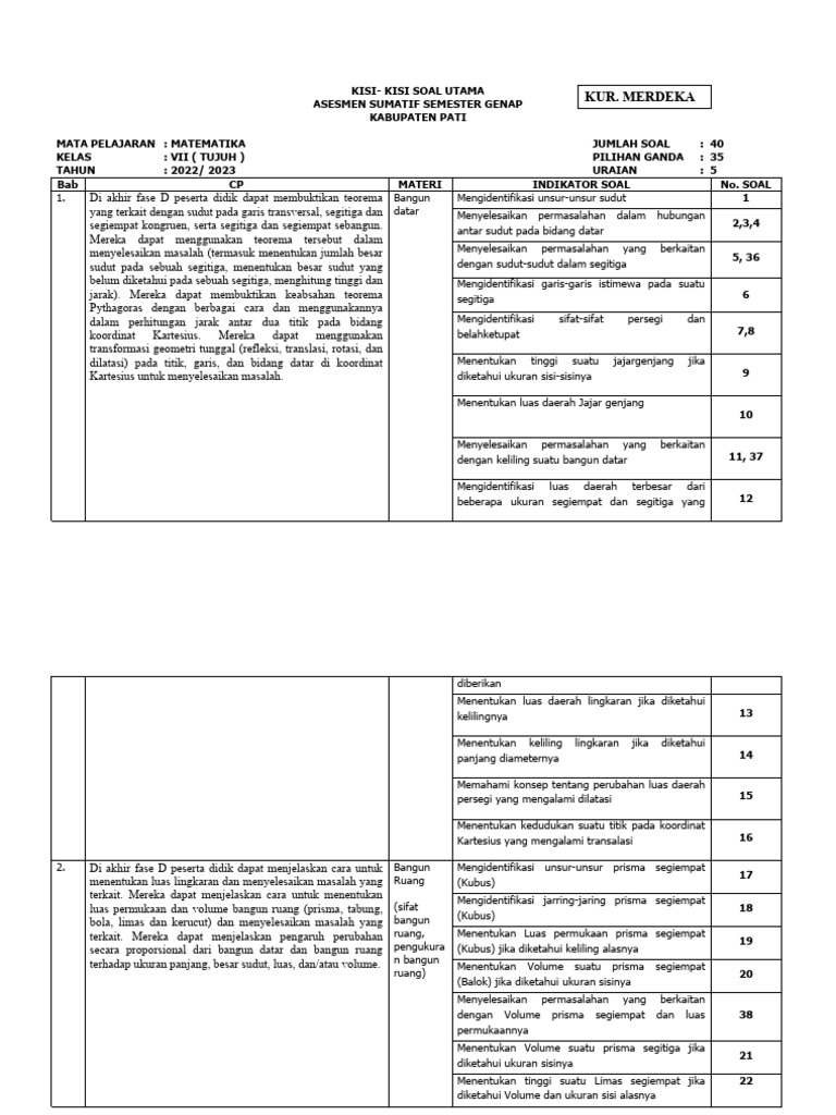 Matematika Kelas 7 - Kisi ASAT | PDF