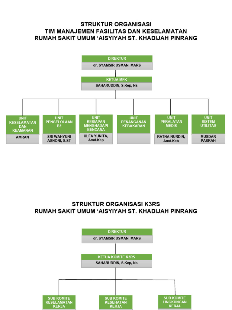 Struktur Organisasi Tim MFK Dan K3RS | PDF