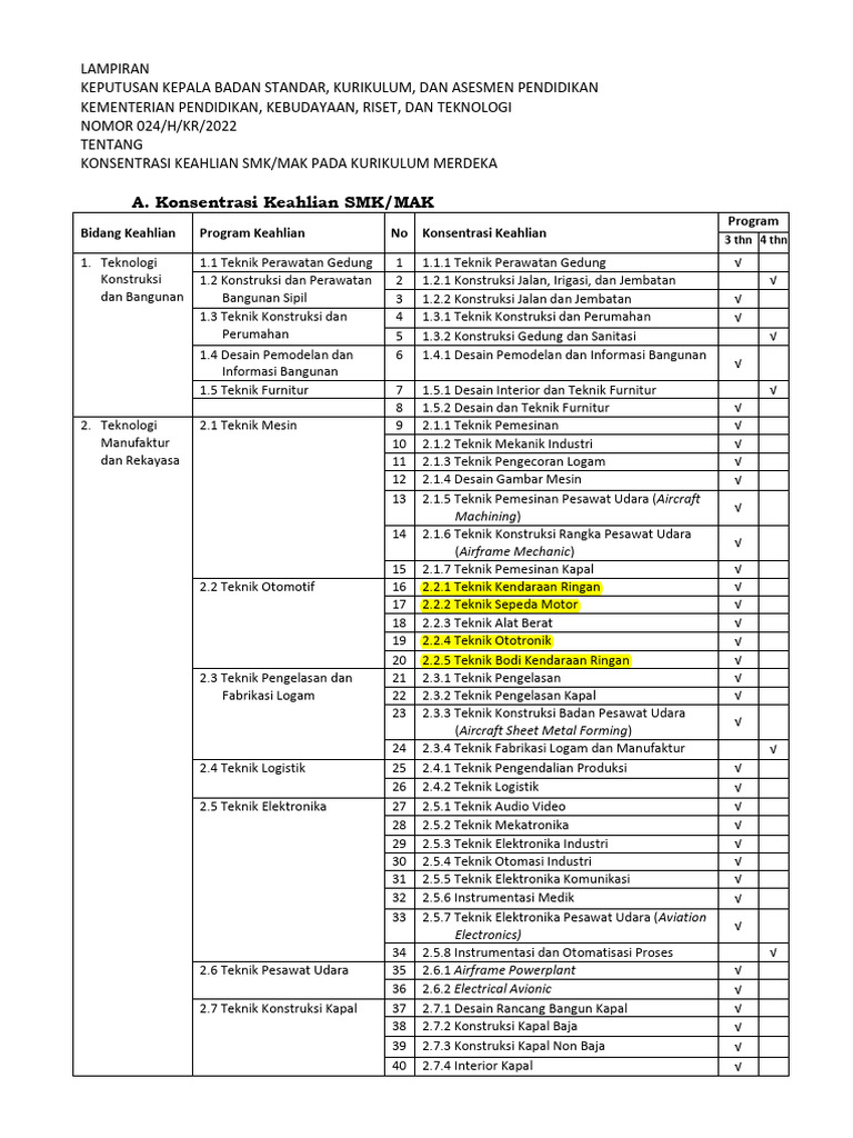 Nomor 024 - 2022 Konsentrasi Keahlian SMK - Mak Pada Kurikulum Merdeka ...