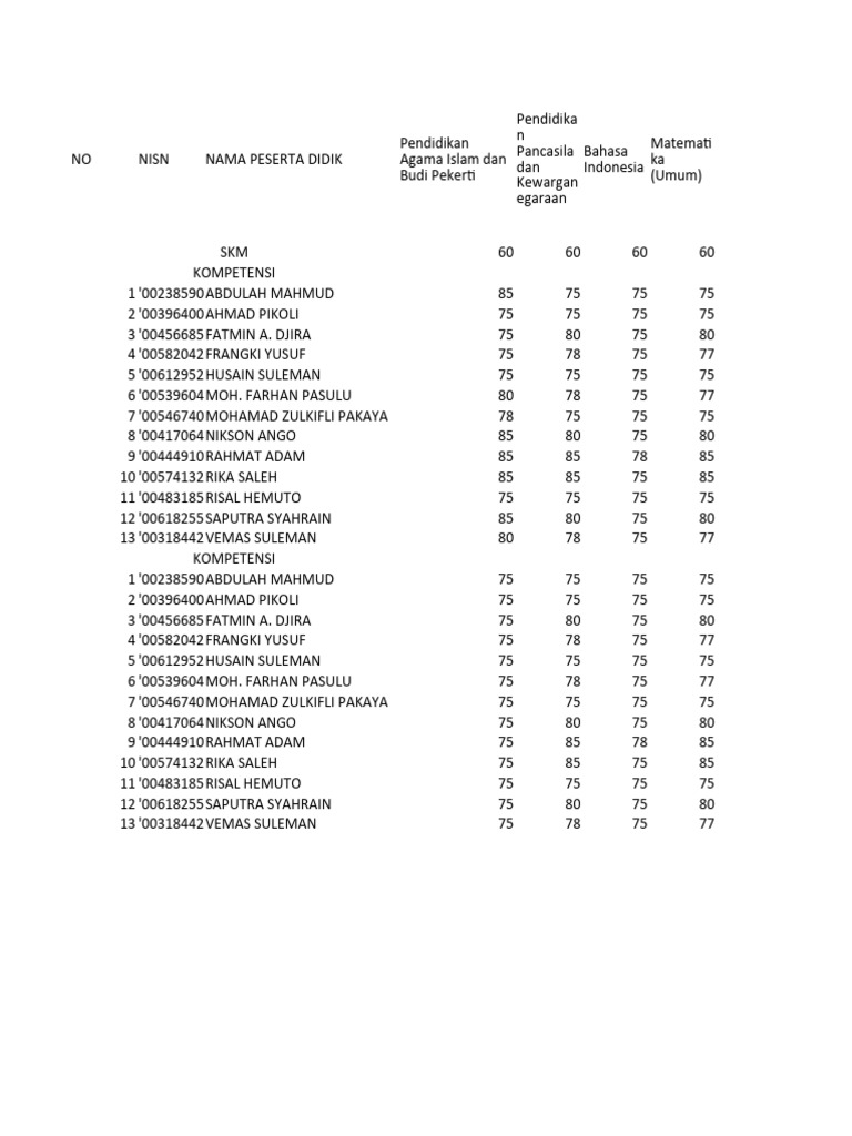 Leger Nilai Akhir Kelas X AMP | PDF