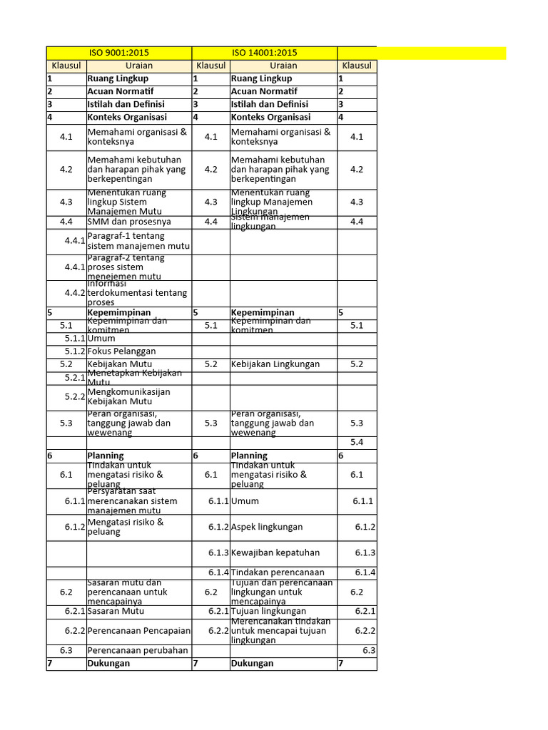 Matrix Integrasi ISO 9001, ISO 14001, ISO 45001 | PDF | Komputer ...