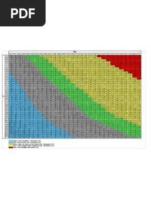 Carbonation Chart