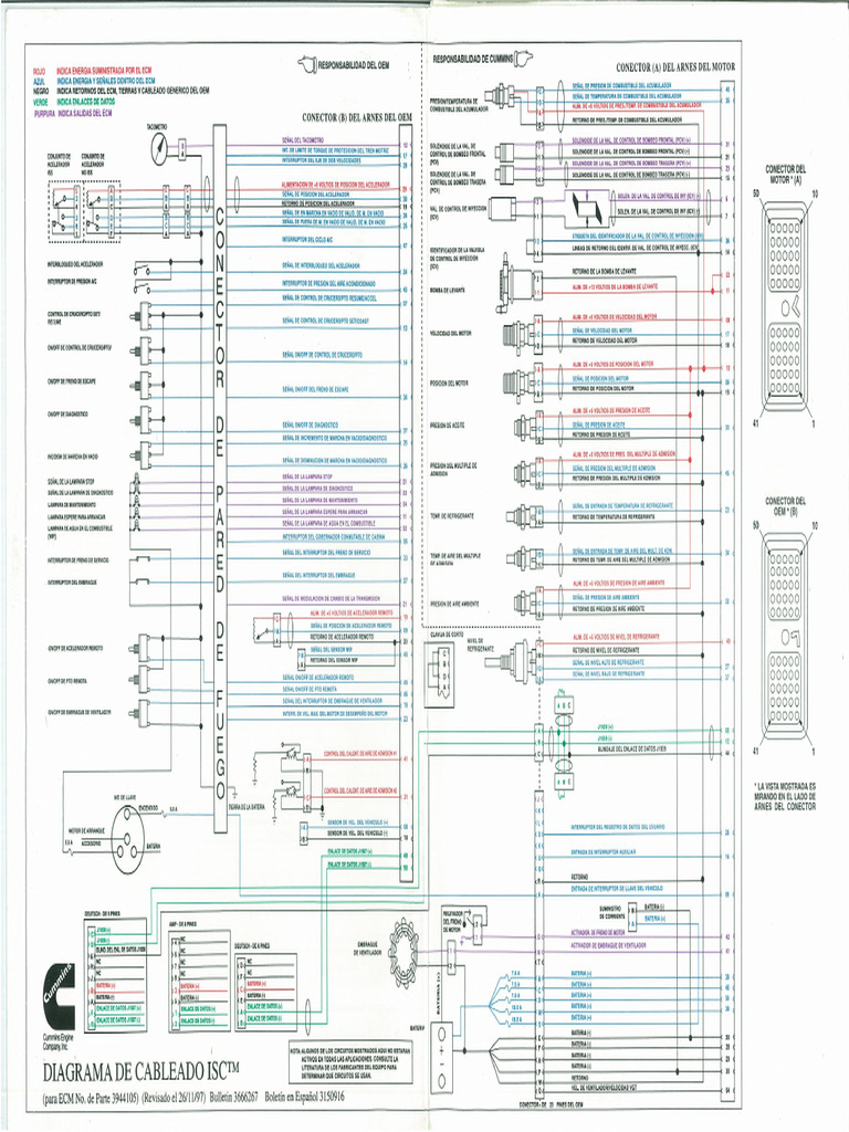 Diagrama ISC ISB | PDF