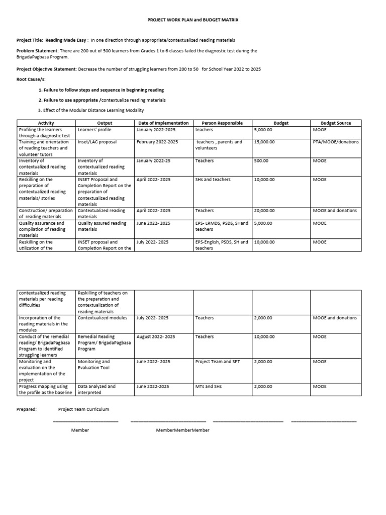 READERS - PROJECT-WORK-PLAN-and-BUDGET-MATRIX | PDF
