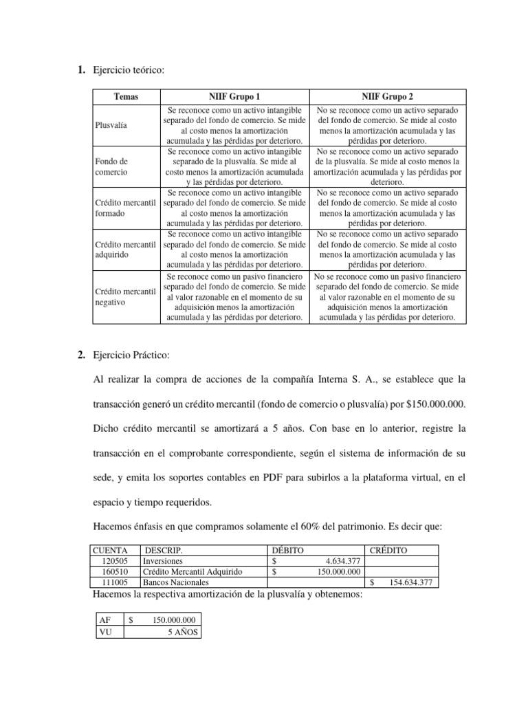 Actividad 3 Reconocimiento Del Fondo de Comercio, Plusvalia y Credito Mercantil | PDF | Finanzas ...