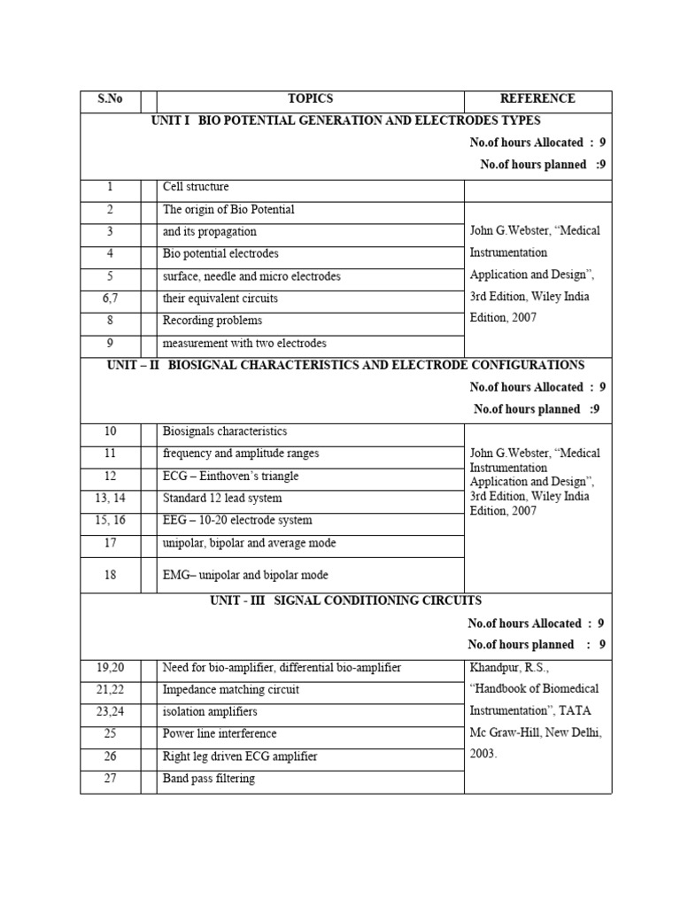 Lesson Plan BBI 2019 Odd | PDF