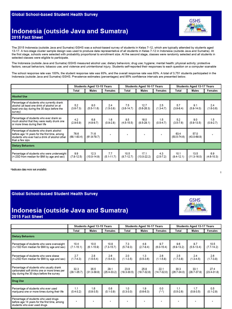 2015_Indonesia_GSHS_Fact_Sheet_restofcountry | PDF