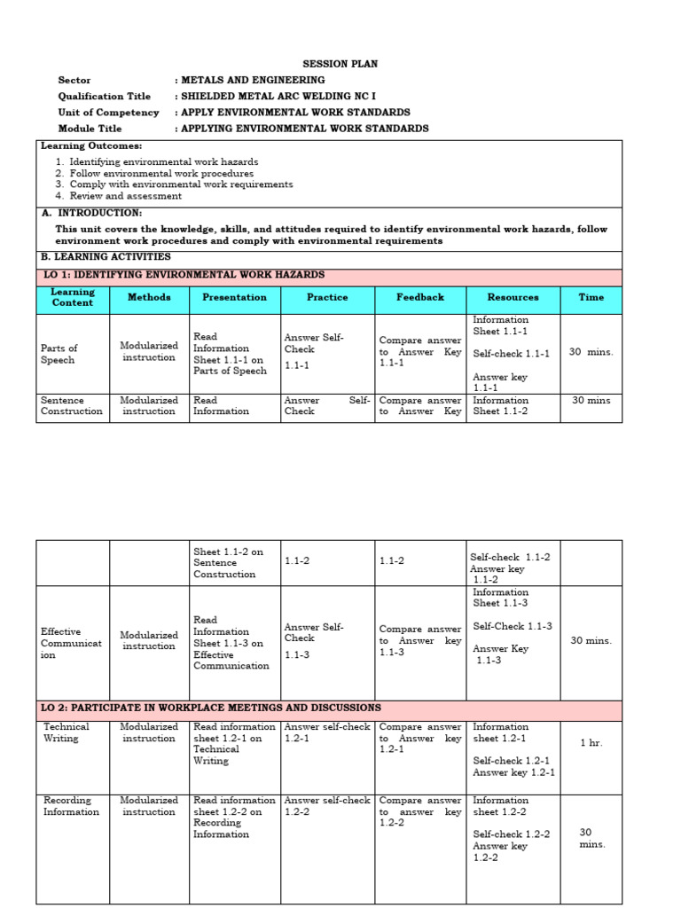 SESSION PLAN Basic Module 1 | PDF | Information | Communication
