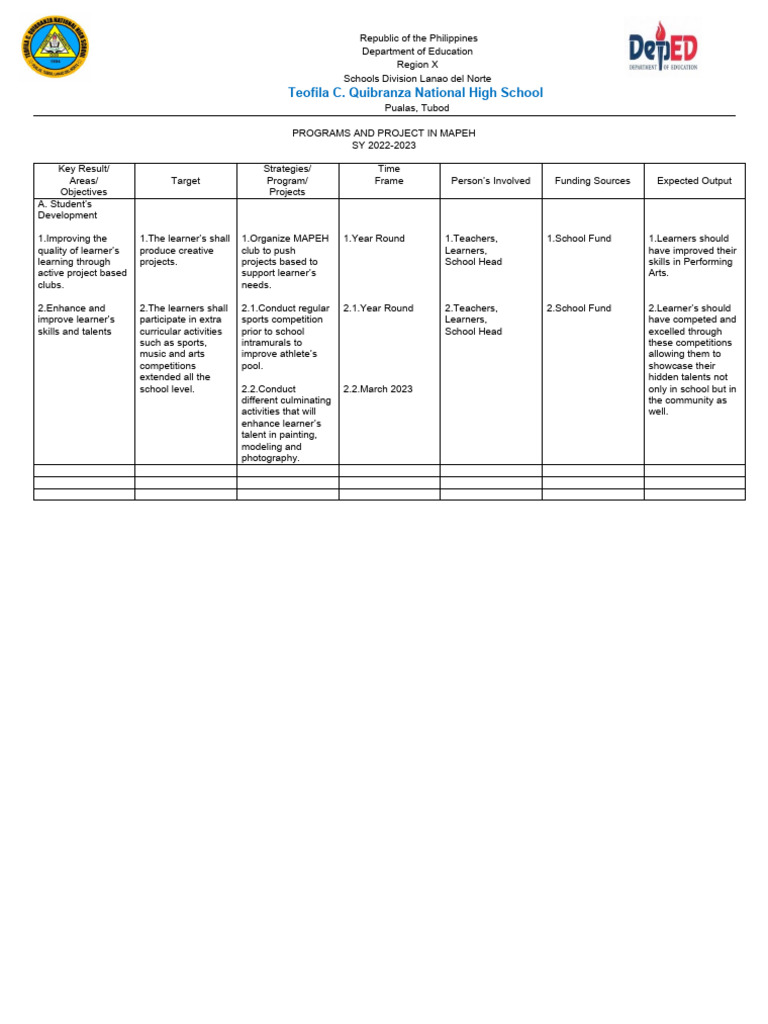 Programs and Projects in Mapeh | PDF | Learning | Cognitive Science