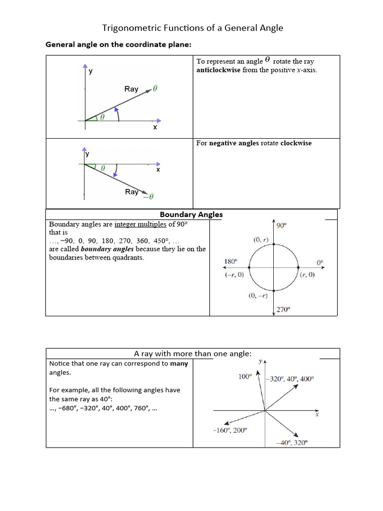 20 Trig FN General Angle | PDF | Teaching Methods & Materials