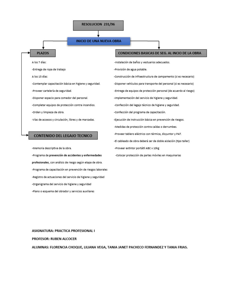 Esquema de La Resolucion 231 | PDF