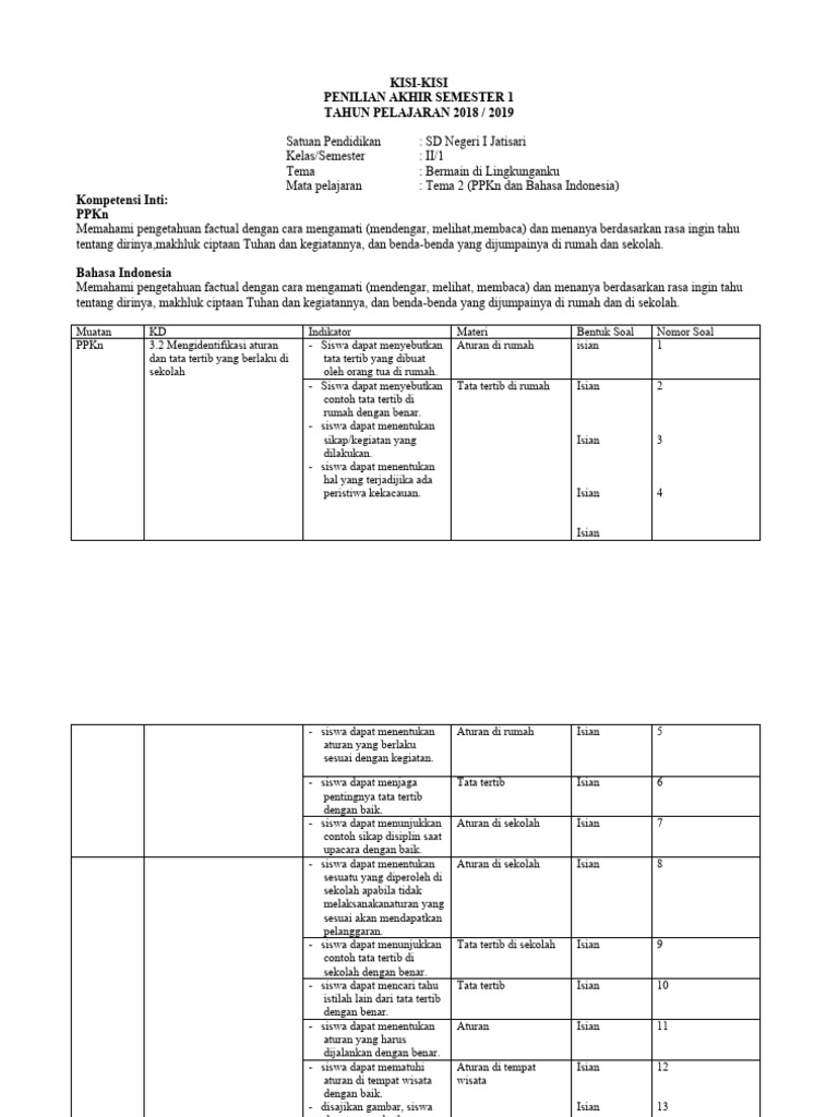 kisi kisi tema 2 b. indo pkn kls 2 | PDF