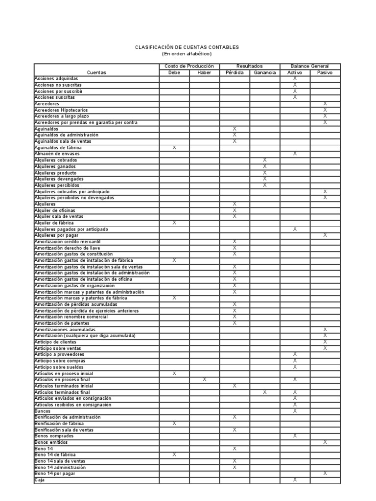 Clasificacion de Cuentas Contables