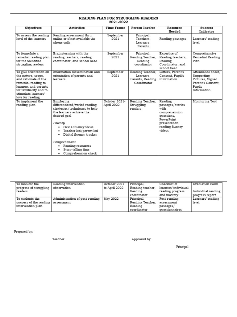 Reading Plan | PDF | Reading Comprehension | Learning