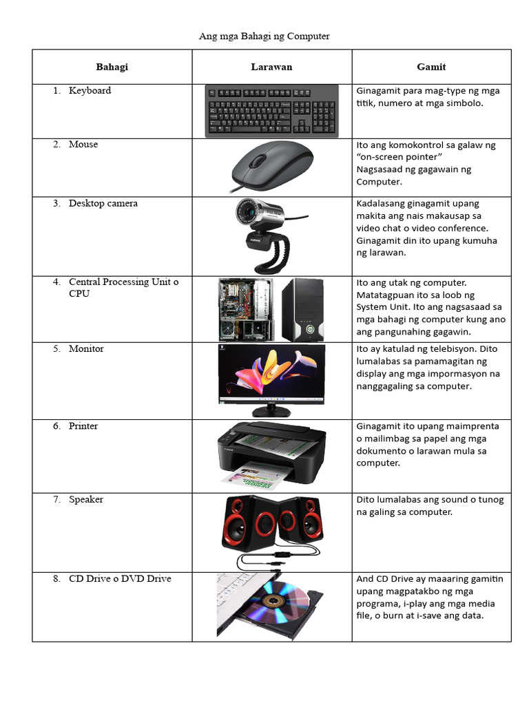 Ang Mga Bahagi NG Computer | PDF